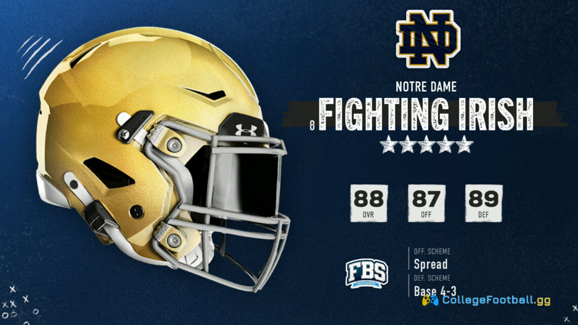 College Football 25 Dynasty Mode Prestige And Team Ratings For Every ...