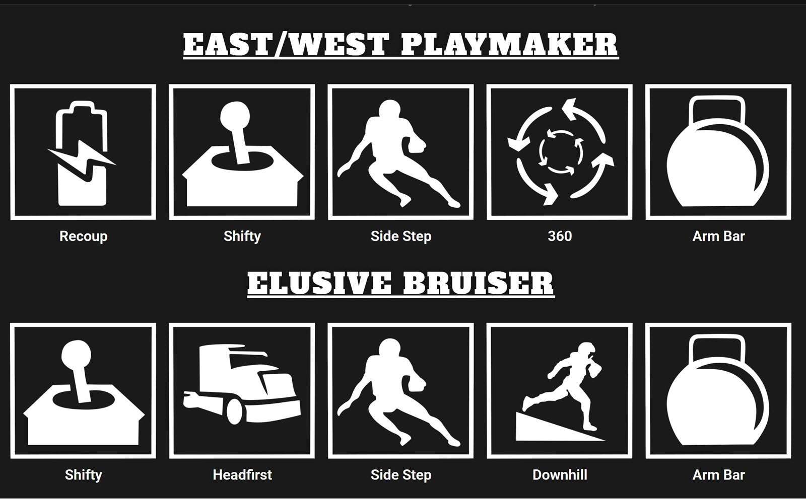 Every Player Ability In CFB 26 Dynasty Mode - CollegeFootball.gg