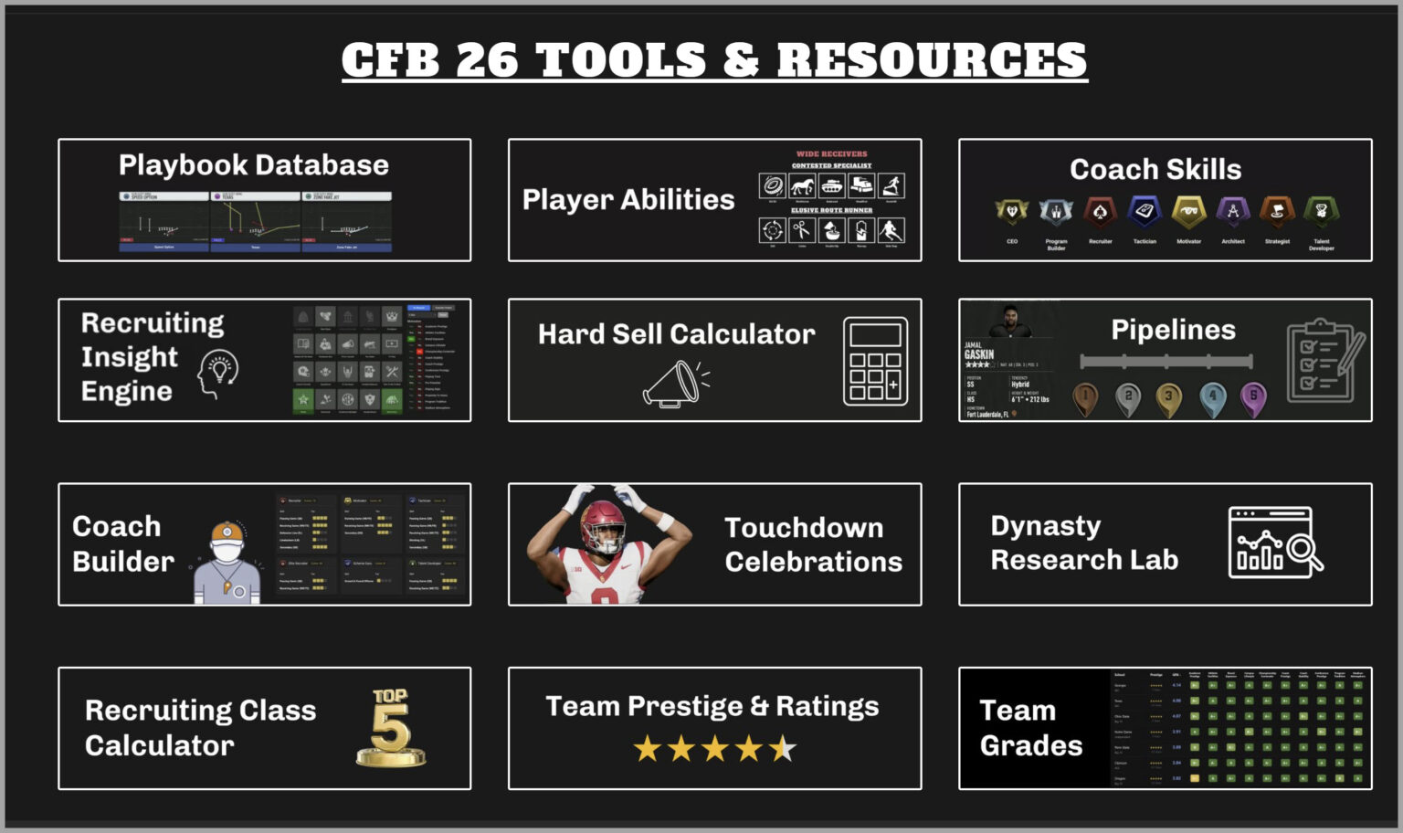 CFB 26 Dynasty Update Addresses Skill Caps And Position Changes - July ...