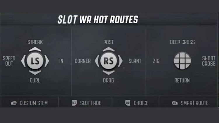 All Of The New Hot Routes In CFB 26 - CollegeFootball.gg